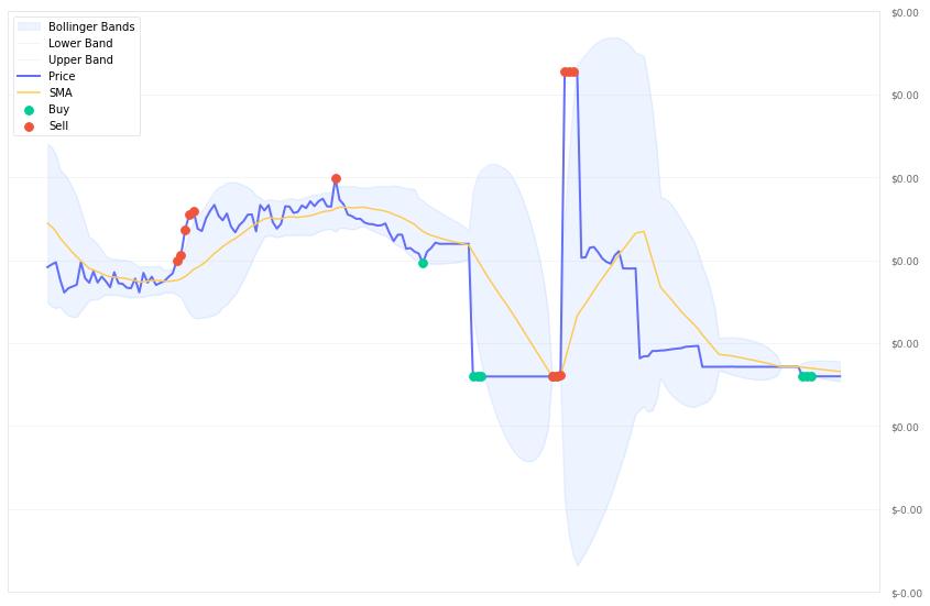 SunWukong Полосы Боллинджера