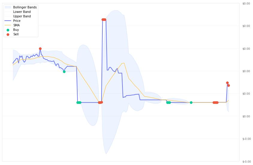 SunWukong Полосы Боллинджера