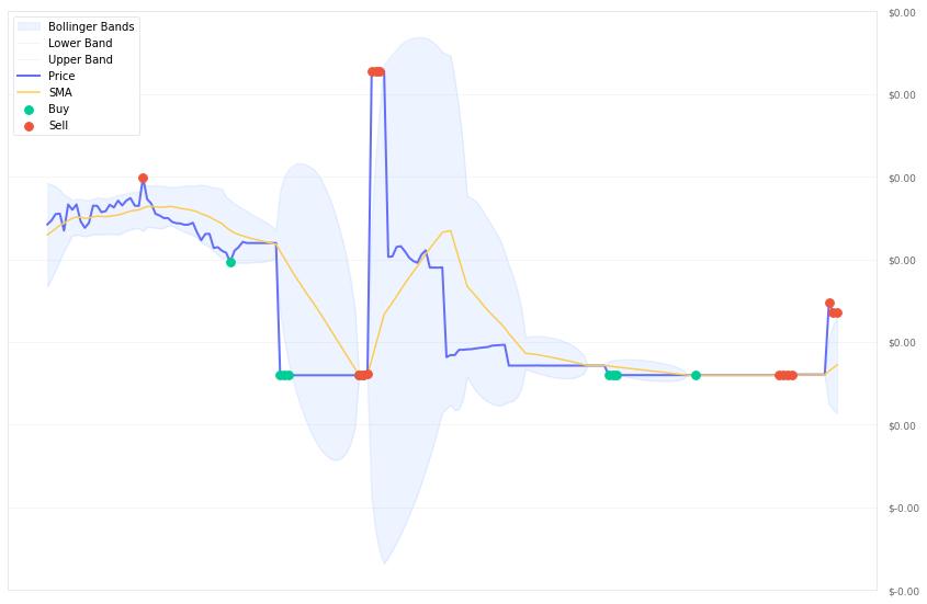 SunWukong Полосы Боллинджера