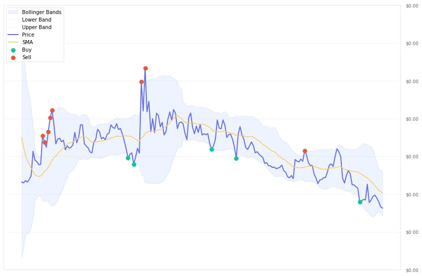 Superpower Squad ECG Полосы Боллинджера