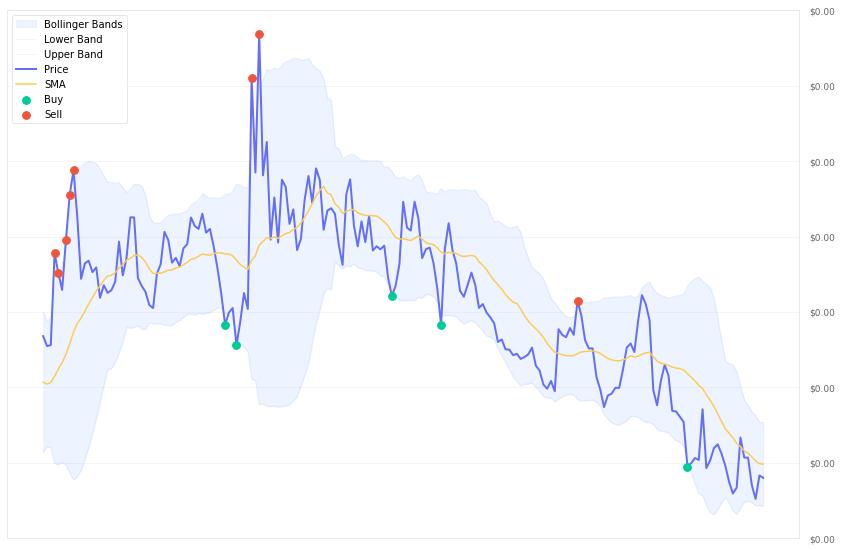 Superpower Squad ECG MACD