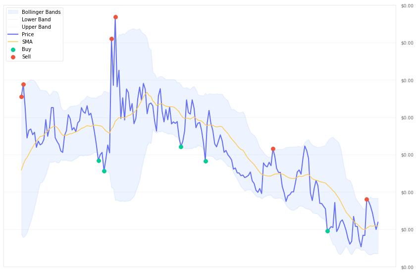 Superpower Squad ECG MACD