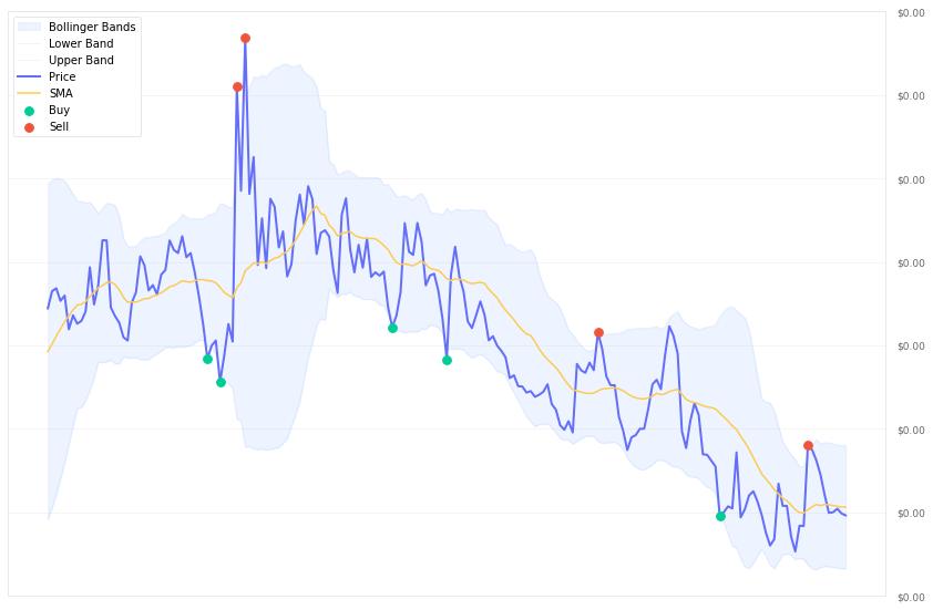 Superpower Squad ECG MACD