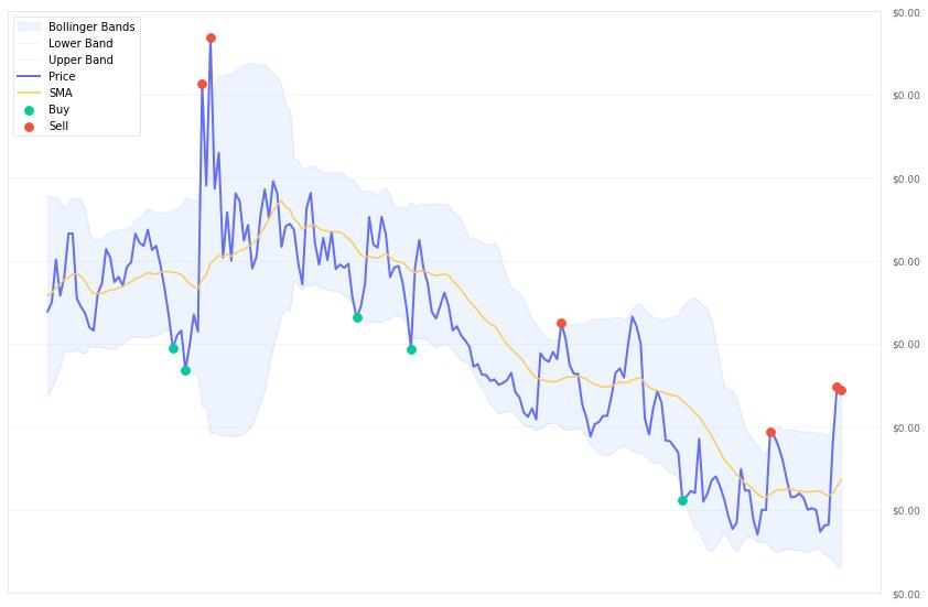 Superpower Squad ECG MACD