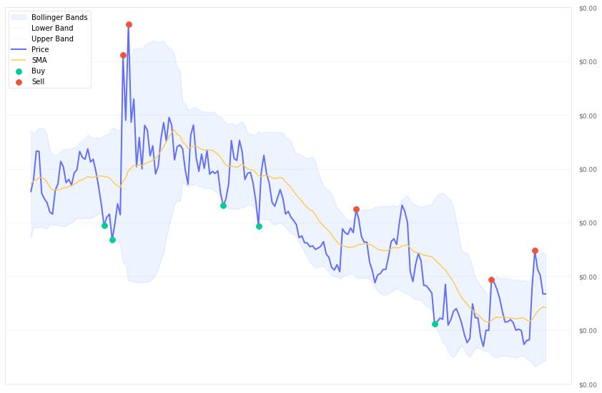 Superpower Squad ECG MACD