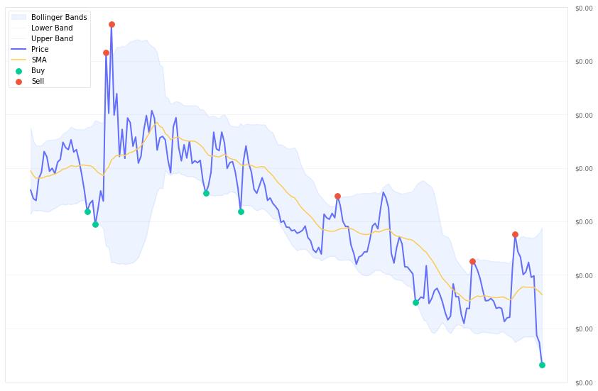 Superpower Squad ECG MACD