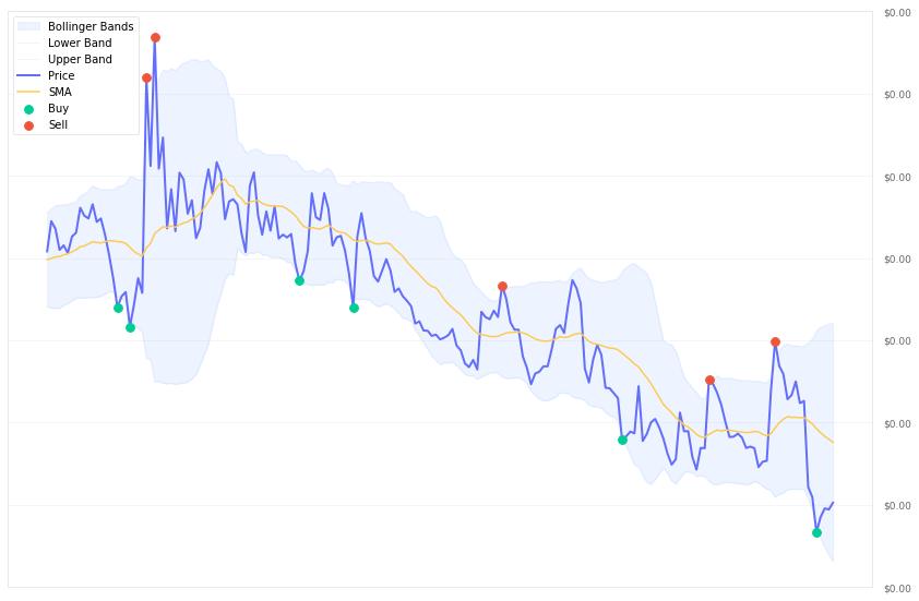 Superpower Squad ECG MACD