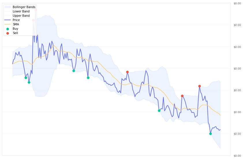 Superpower Squad ECG Полосы Боллинджера