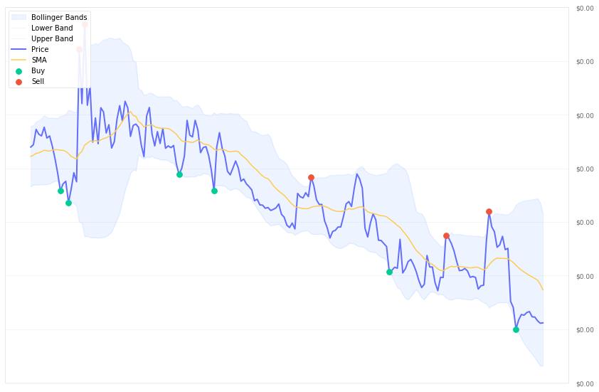 Superpower Squad ECG Полосы Боллинджера