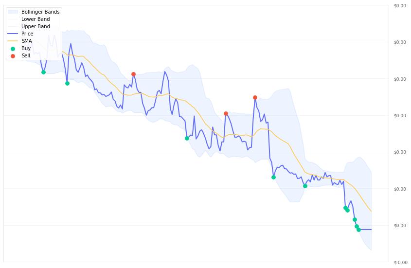 Superpower Squad ECG Полосы Боллинджера