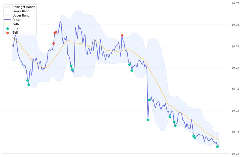 SuperRare Boillinger Bands