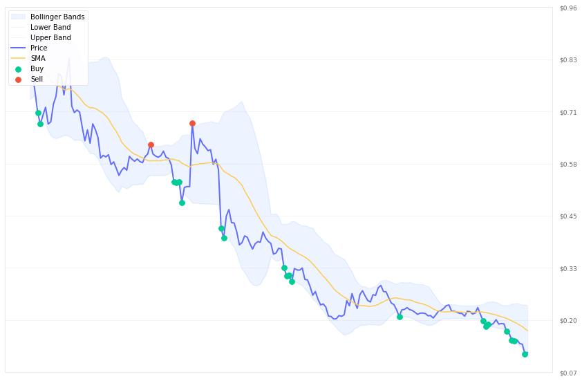 SuperVerse Полосы Боллинджера