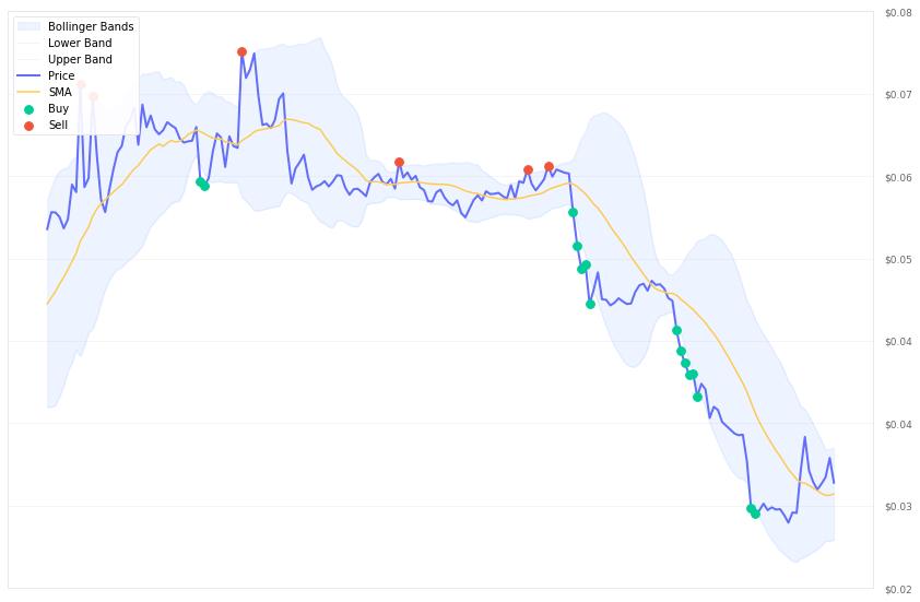 SuperWalk Bollinger Bands