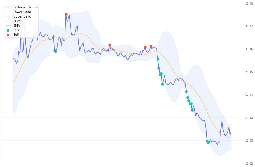 SuperWalk Полосы Боллинджера