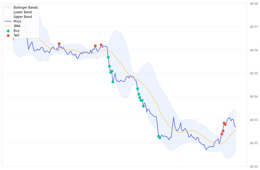 SuperWalk Полосы Боллинджера