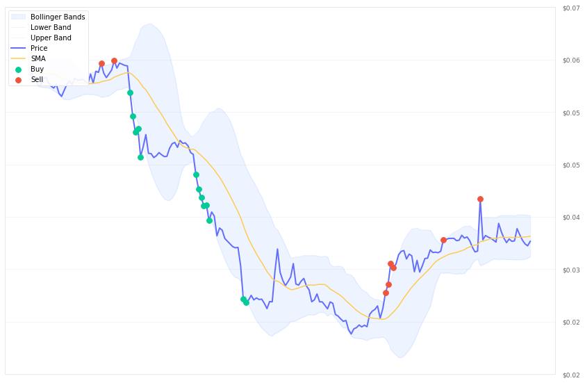 SuperWalk Полосы Боллинджера