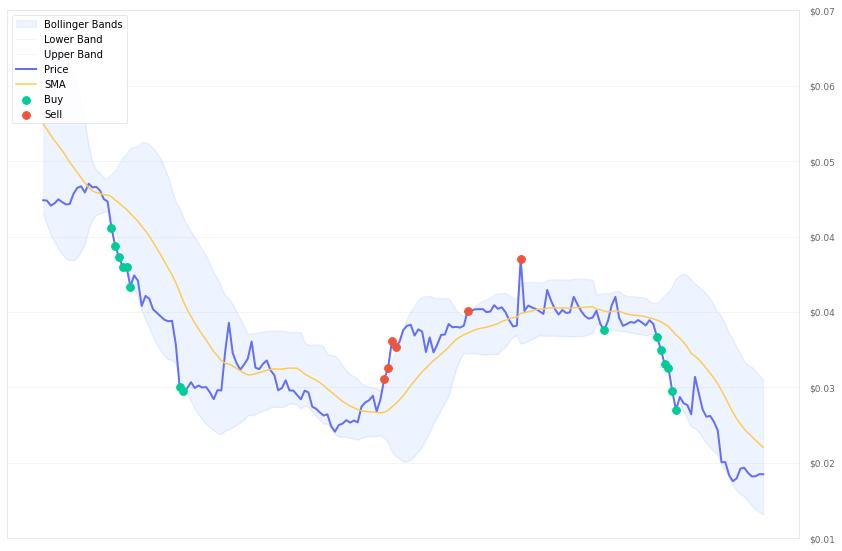 SuperWalk Полосы Боллинджера