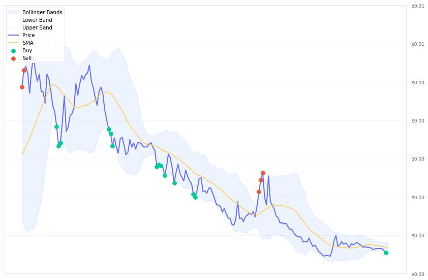 SUPRA Полосы Боллинджера