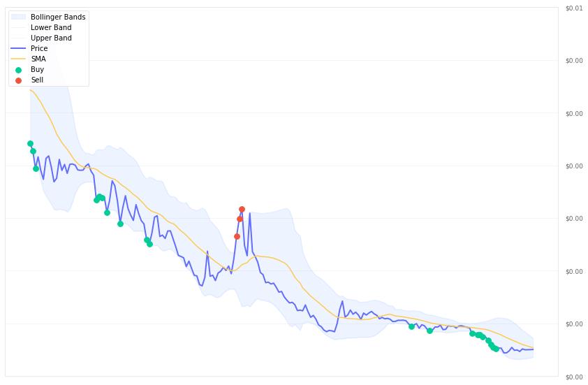 SUPRA Полосы Боллинджера