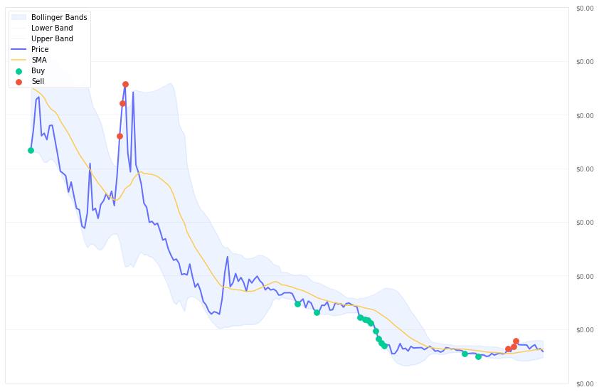 SUPRA Полосы Боллинджера