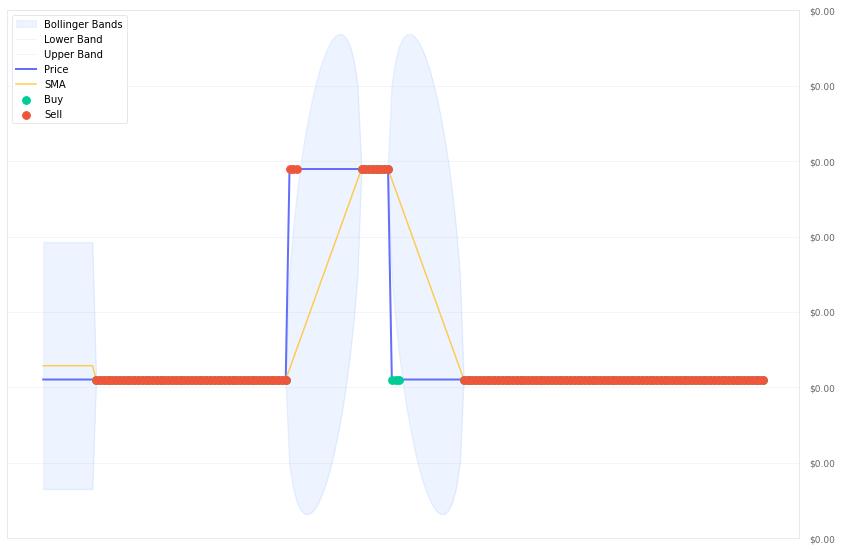 Suterusu Полосы Боллинджера