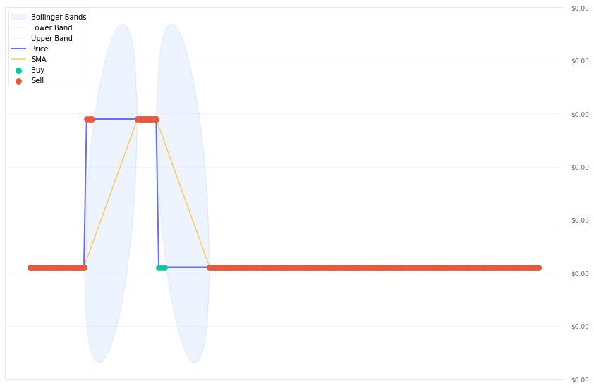 Suterusu Полосы Боллинджера