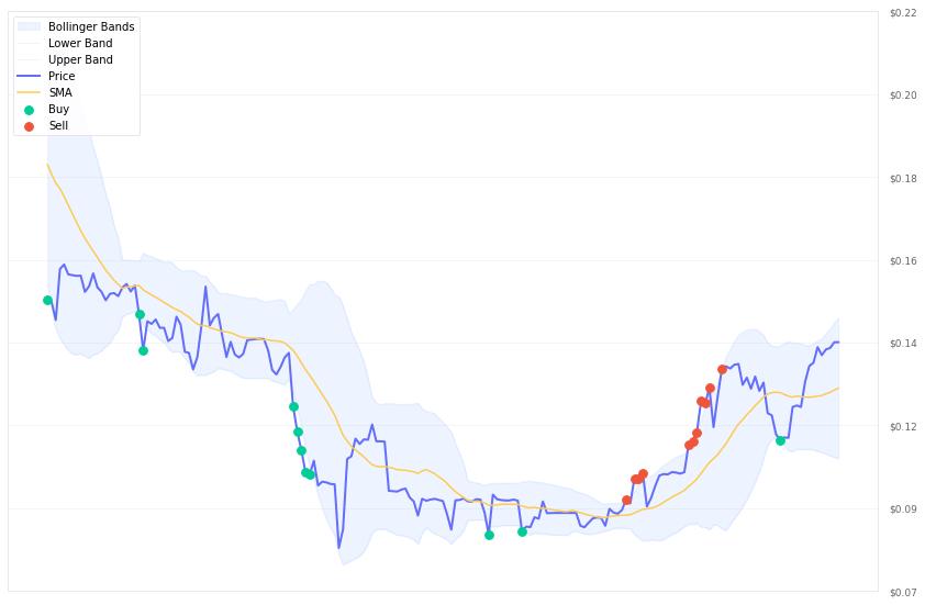 Suzuverse Boillinger Bands
