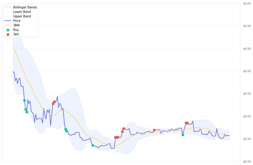Swash Полосы Боллинджера