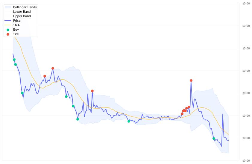 Swell Network Price Prediction, Short/Long Forecast - CoinLore