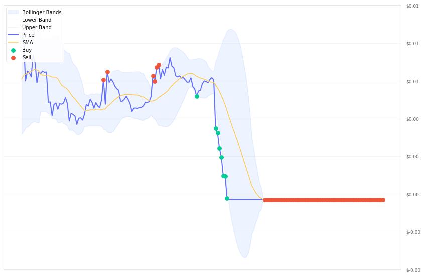 Swerve Boillinger Bands