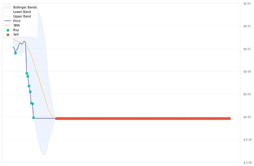 Swerve Полосы Боллинджера