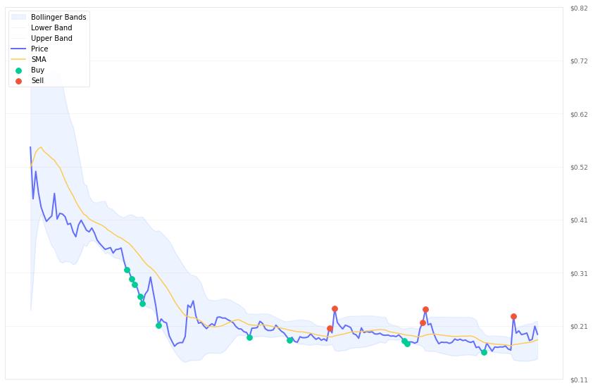 SwissCheese Полосы Боллинджера