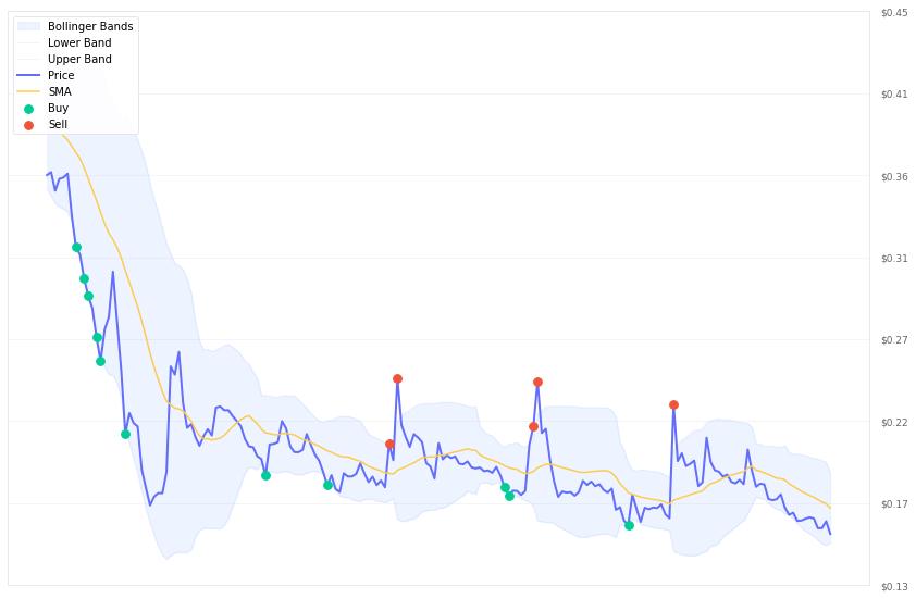 SwissCheese Boillinger Bands