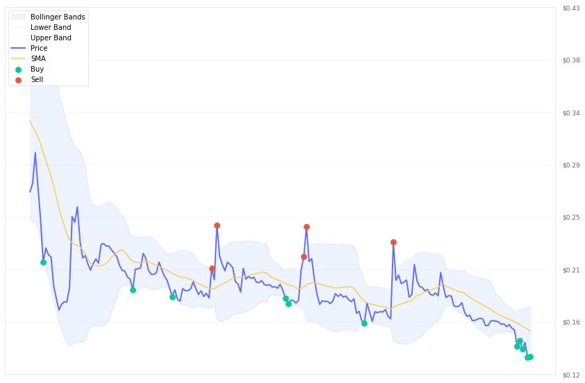SwissCheese Полосы Боллинджера