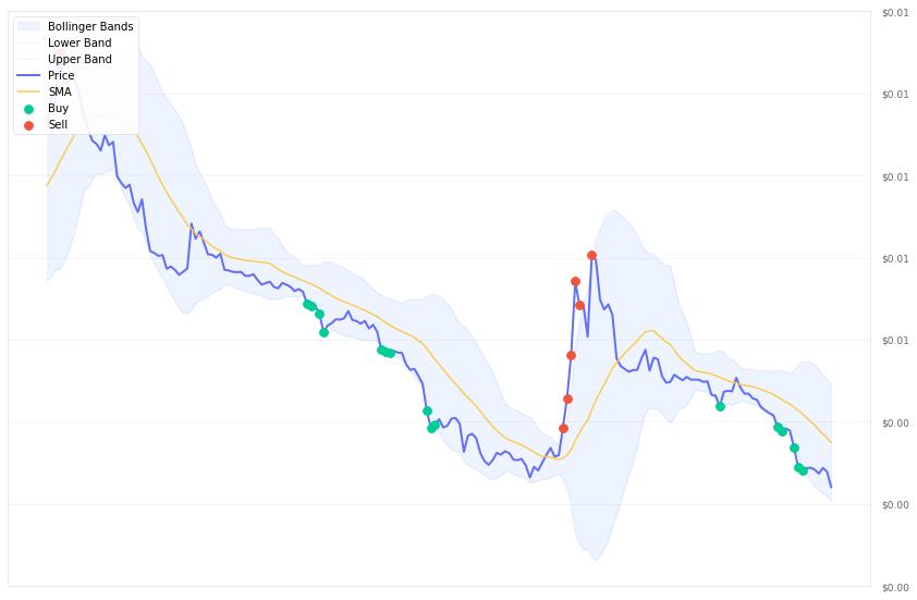 Symbol Полосы Боллинджера