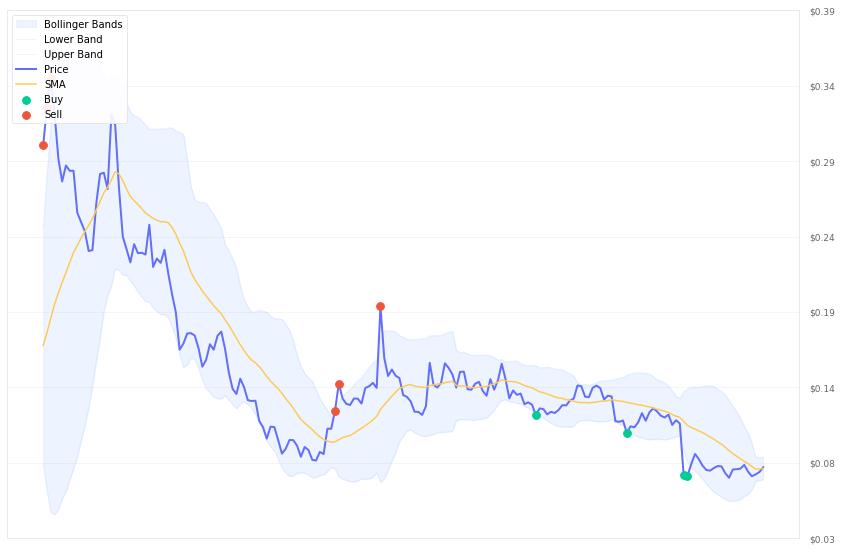 Synapse Bollinger Bands