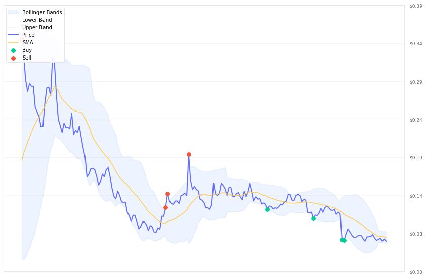 Synapse Bollinger Bands