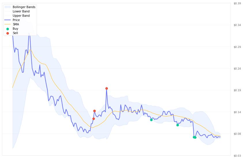 Synapse Boillinger Bands