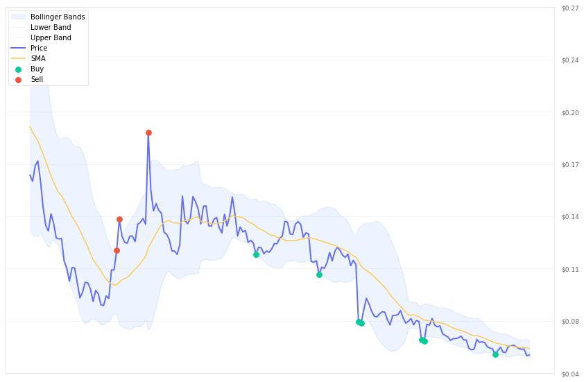 Synapse Полосы Боллинджера