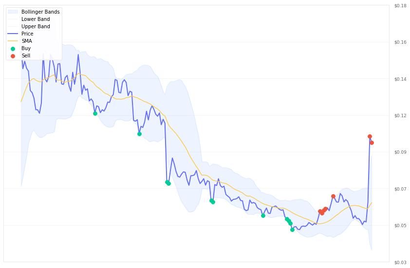 Synapse Bollinger Bands