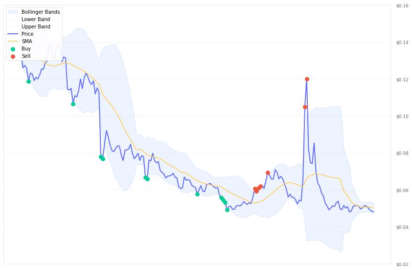 Synapse Bollinger Bands