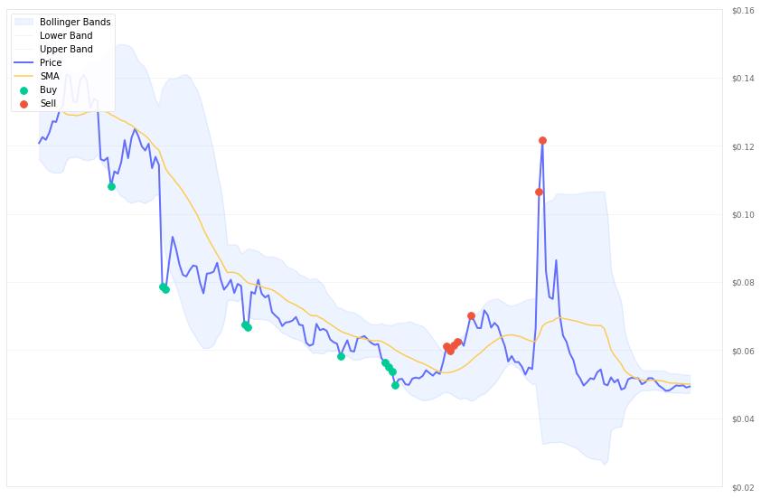 Synapse Полосы Боллинджера