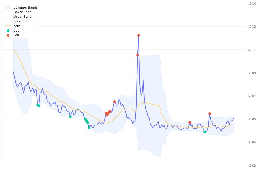 Synapse Bollinger Bands