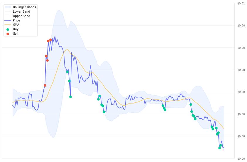 Synthetify Token MACD
