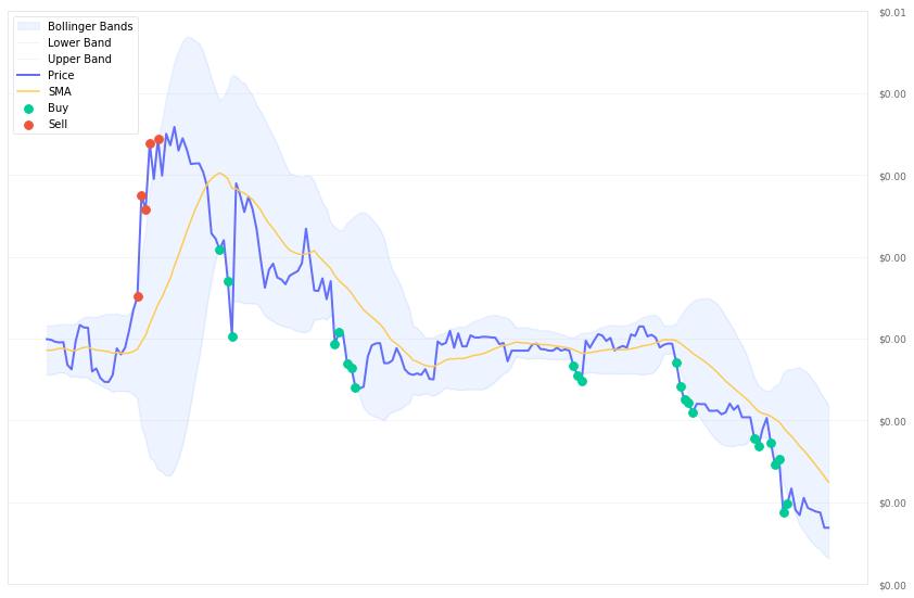 Synthetify Token MACD
