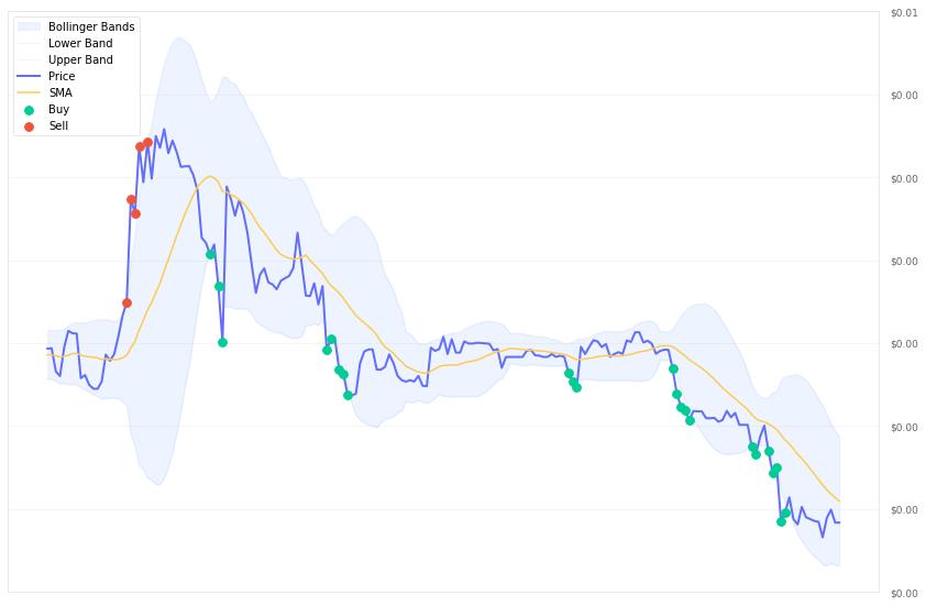 Synthetify Token MACD