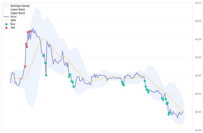 Synthetify Token MACD