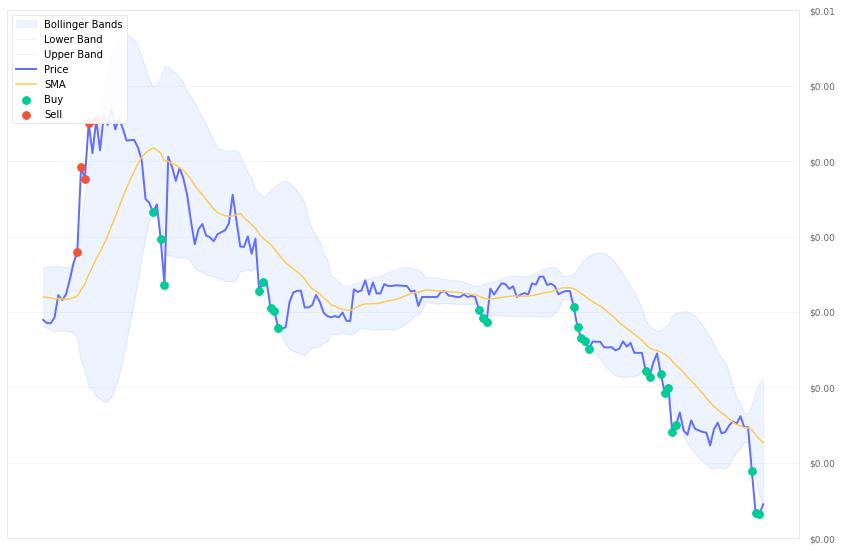 Synthetify Token MACD