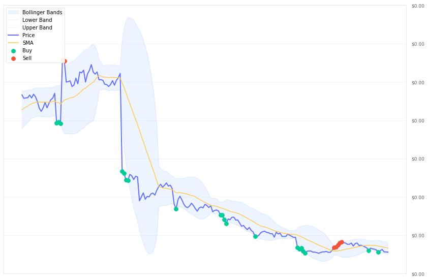 Sypool Полосы Боллинджера