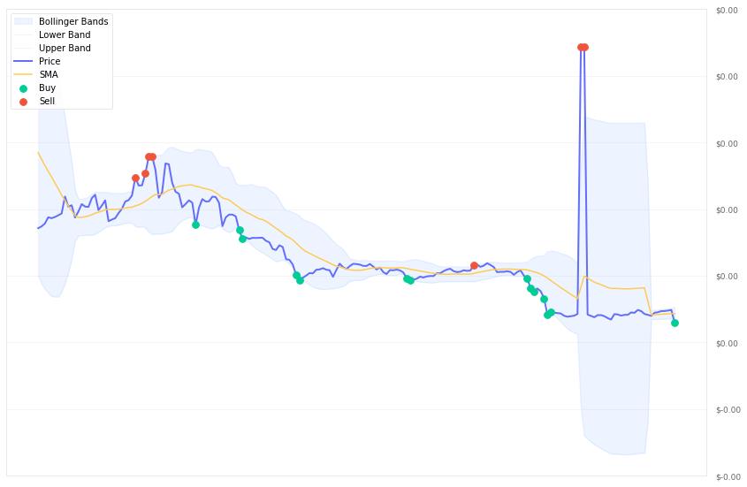 Taboo Token Полосы Боллинджера